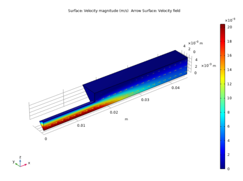 Tutorial Example — Backstep