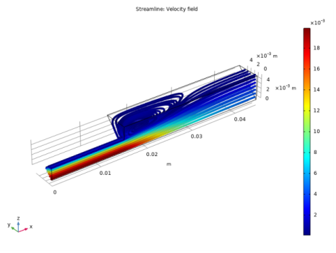 Tutorial Example — Backstep