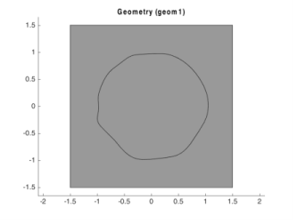 Images and Interpolation Data