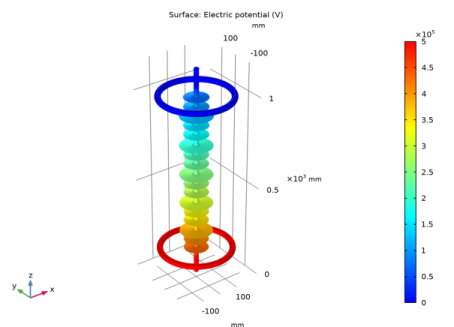 High Voltage Insulator