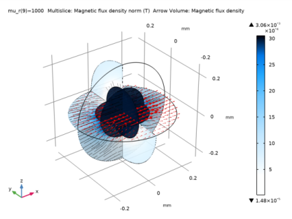 Magnetically Permeable Sphere in a Static Magnetic Field