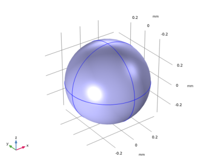 Magnetically Permeable Sphere in a Static Magnetic Field