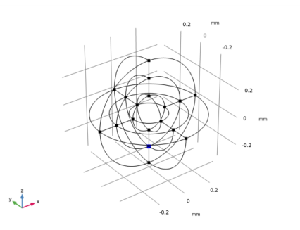 Magnetically Permeable Sphere in a Static Magnetic Field