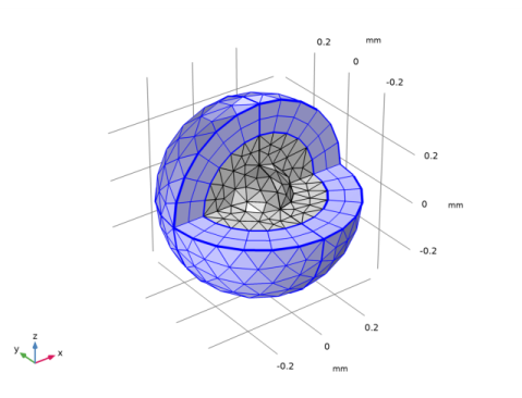 Magnetically Permeable Sphere in a Static Magnetic Field