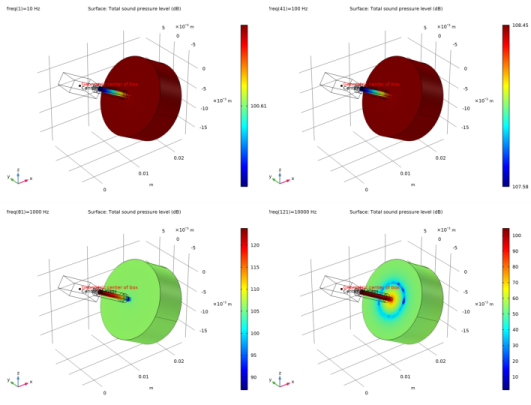 Lumped Receiver with Full Vibroacoustic Coupling