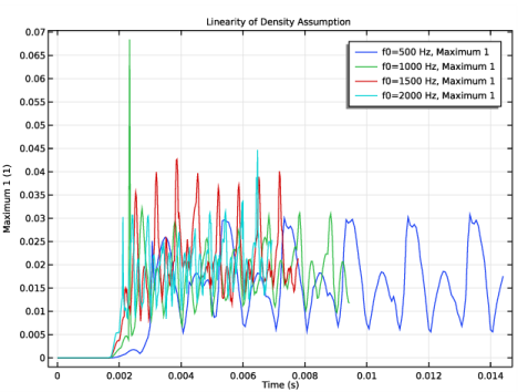 Nonlinear Slit Resonator