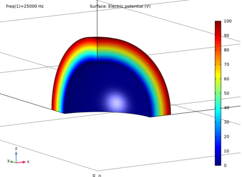 Spherical Piezoacoustic Transducer