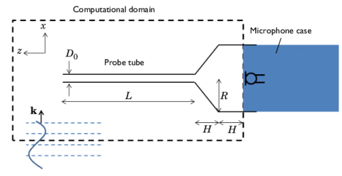 Probe Tube Microphone