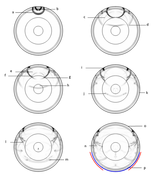 Propagation of Seismic Waves Through Earth