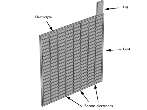 Primary Current Distribution in a Lead-Acid Battery Grid Electrode