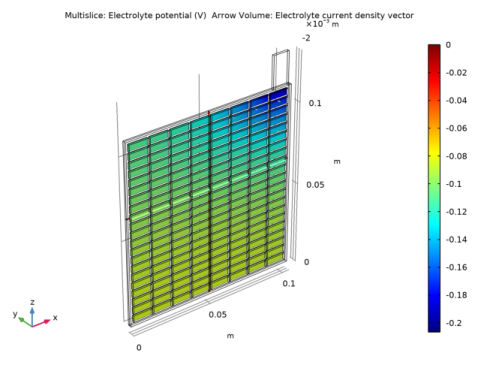 Primary Current Distribution in a Lead-Acid Battery Grid Electrode