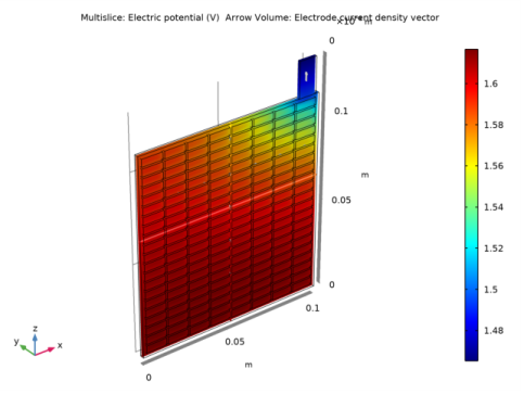 Primary Current Distribution in a Lead-Acid Battery Grid Electrode