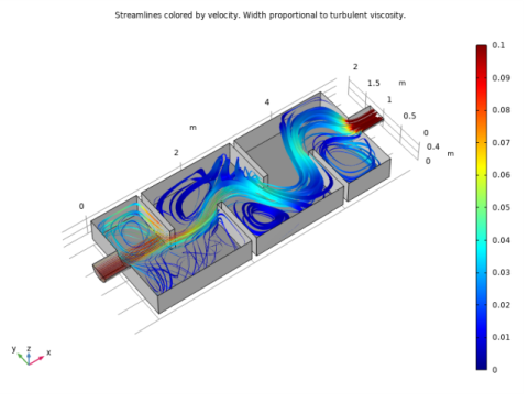 Water Purification Reactor