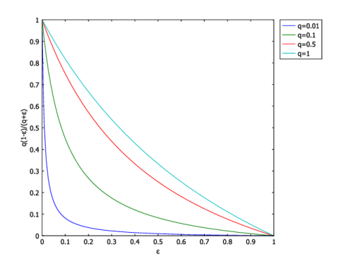 Optimization of a Catalytic Microreactor