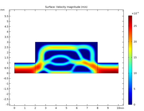 Optimization of a Catalytic Microreactor