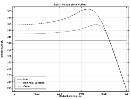 Multicomponent Tubular Reactor with Isothermal Cooling