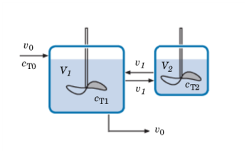 Parameter Estimation for Nonideal Reactor Models