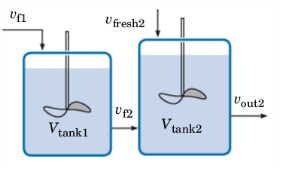 Ideal Stirred Tank Reactor System
