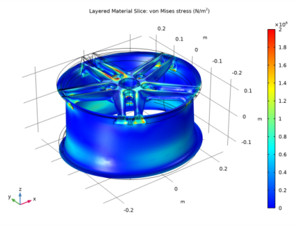 Stress and Modal Analysis of a Composite Wheel Rim