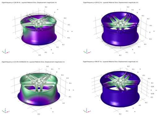Stress and Modal Analysis of a Composite Wheel Rim