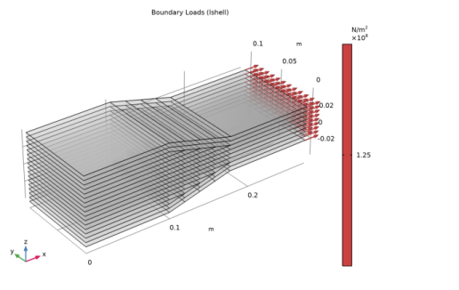 Ply Drop-off in a Composite Panel