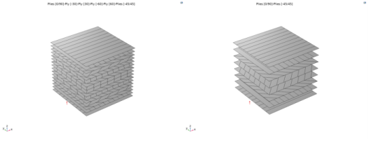 Ply Drop-off in a Composite Panel