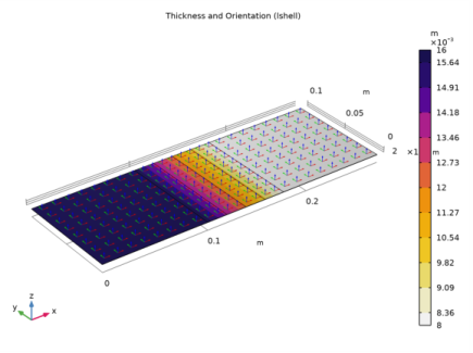 Ply Drop-off in a Composite Panel