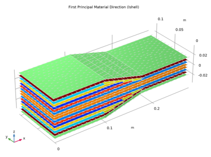 Ply Drop-off in a Composite Panel