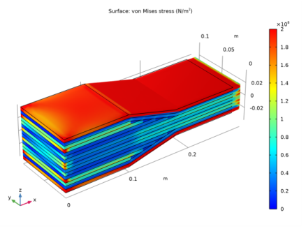 Ply Drop-off in a Composite Panel
