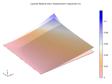 Stacking Sequence Optimization