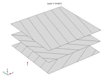 Thermal Expansion of a Laminated Composite Shell