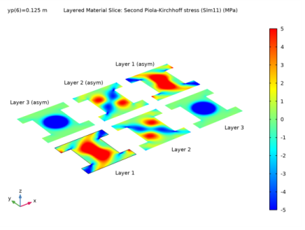 Thermal Expansion of a Laminated Composite Shell