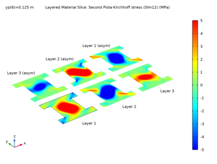 Thermal Expansion of a Laminated Composite Shell