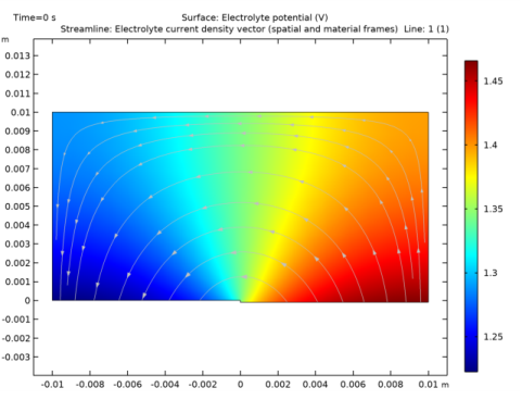 Galvanic Corrosion with Electrode Deformation
