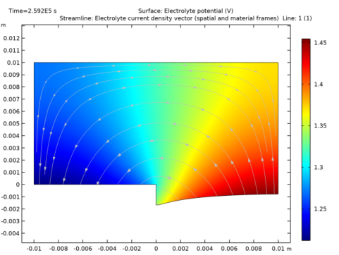 Galvanic Corrosion with Electrode Deformation