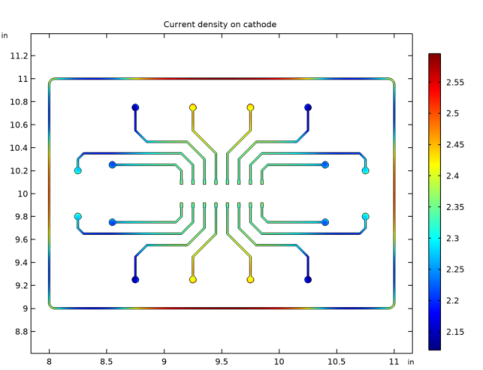 Electroplating of a Printed Circuit Board