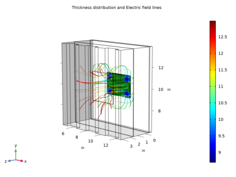 Electroplating of a Printed Circuit Board