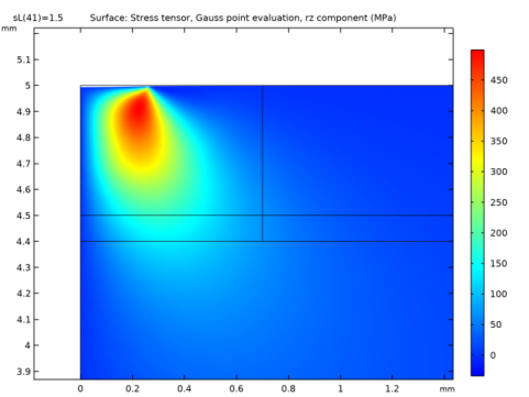 Standing Contact Fatigue