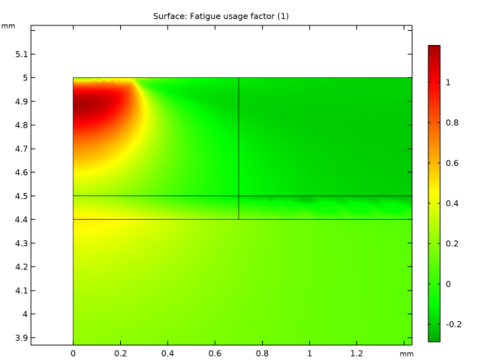 Standing Contact Fatigue