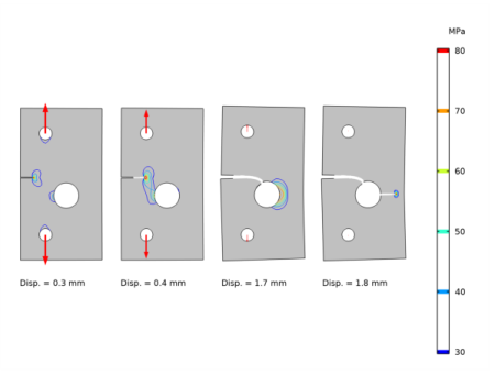 Brittle Fracture of a Holed Plate