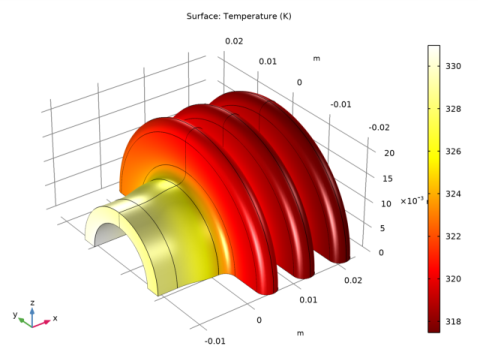Temperature Field in a Cooling Flange