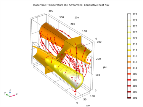 Isothermal MEMS Heat Exchanger