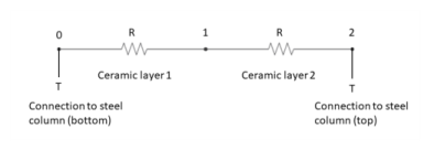 Lumped Composite Thermal Barrier