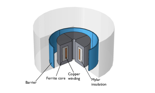 Convective Cooling of a Potcore Inductor