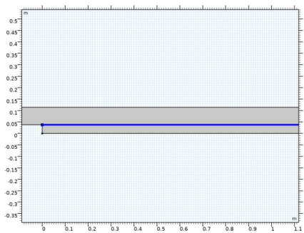 Turbulent Flow over a Backward-Facing Step