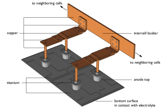 Electrical Heating in a Busbar Assembly