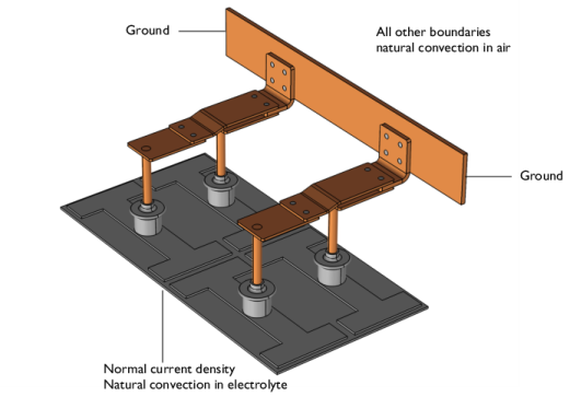 Electrical Heating in a Busbar Assembly