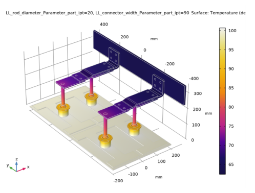 Electrical Heating in a Busbar Assembly