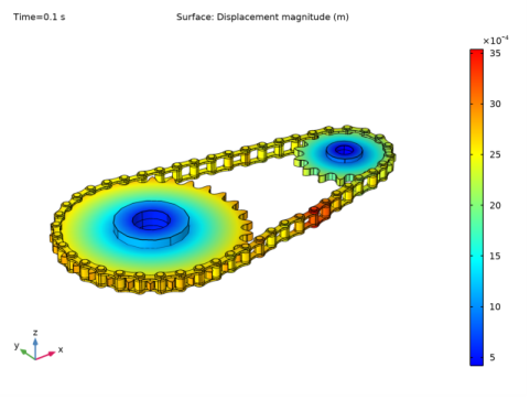 Stress Analysis of a Roller Chain Sprocket Assembly