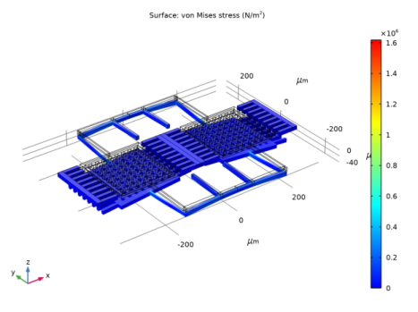 A Micromachined Comb-Drive Tuning Fork Rate Gyroscope